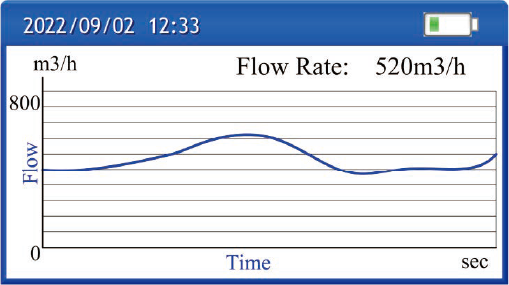 Portable Ultrasonic Flow Meter For Fire Protection Water
