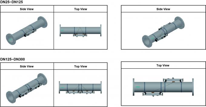 Portable Ultrasonic Flow Meter For Fire Protection Water