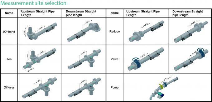 Portable Ultrasonic Flow Meter For Fire Protection Water