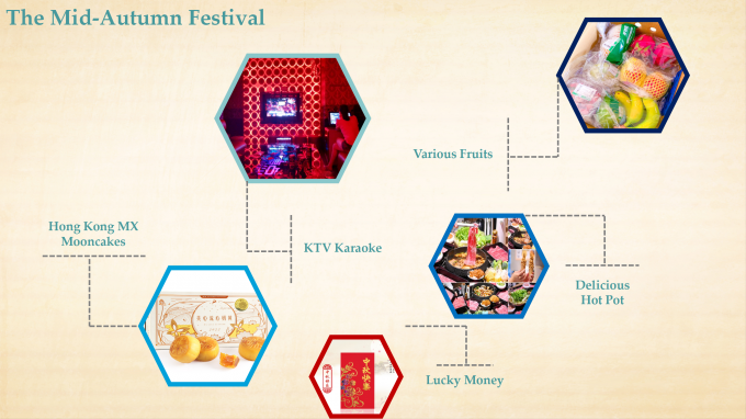 Happy The Mid-Autumn Festival 2022