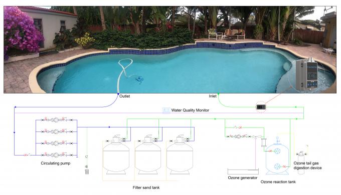 Ultrasonic Flow Meters Plays an Important Role in Swimming Pool System