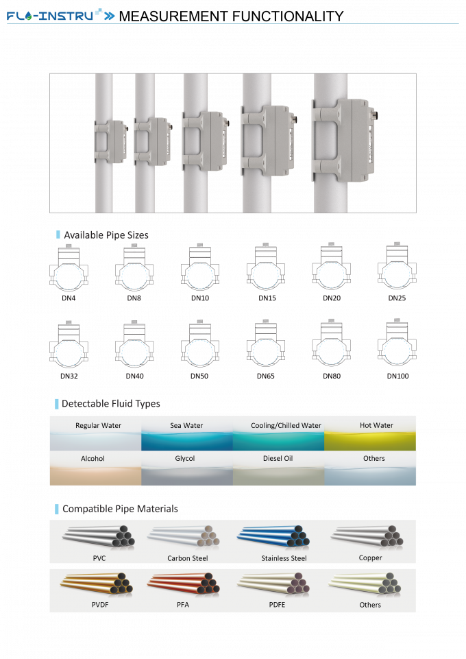TM602 Separate High Temperature Ultrasonic Flowmeter With RS485
