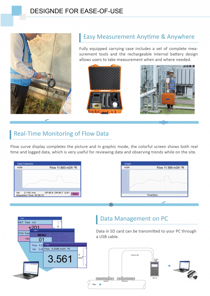 Rental Portable Ultrasonic Flowmeter