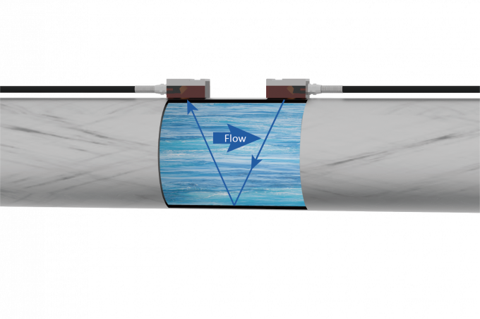 Condensate Water Ultrasonic Flow Meter