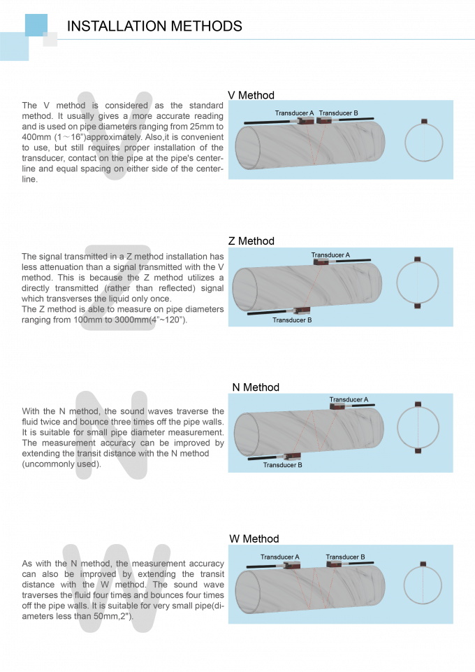 ST502 Multifunction Ultrasonic Flowmeter For Coca-Cola