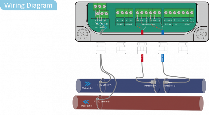 Building Management System Energy Meter