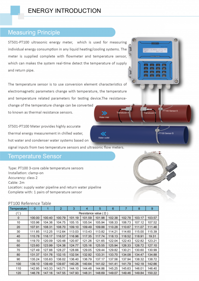 HVAC And Building Monitoring Meter