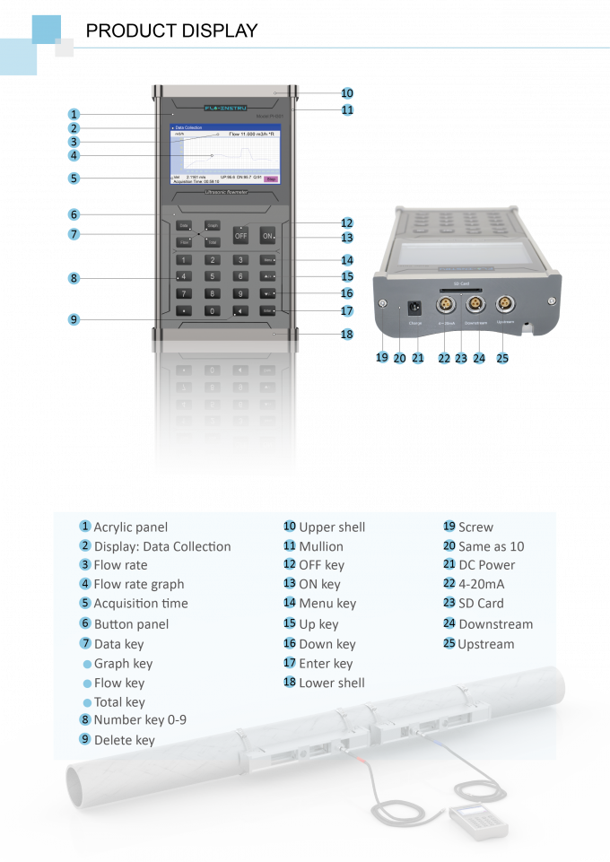 PH301 Clamp-On Transit-Time Water Measurement Ultrasonic Flow Meter