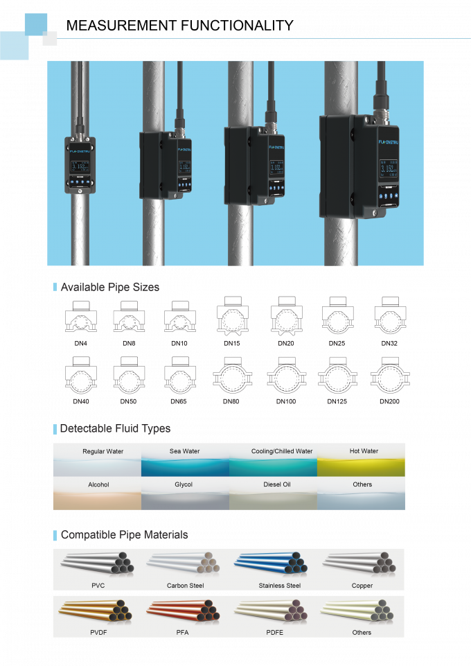 TM601 RS485 ModBus Protocol Ultrasonic Flow Meter