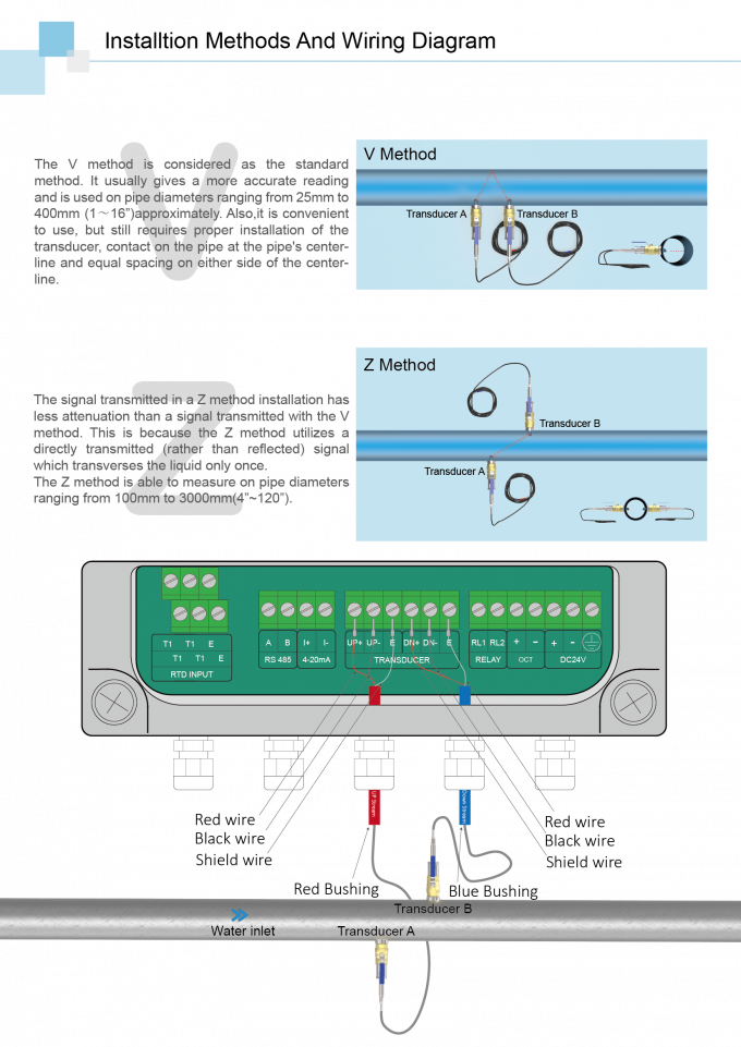 ST501 Insertion Ultrasonic Flowmeter Accurate Flow Rate and Velocity Measurement