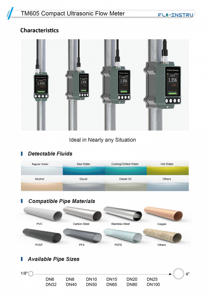 TM605 Clip On Ultrasonic Flow Meter For Accurate Flow Monitoring