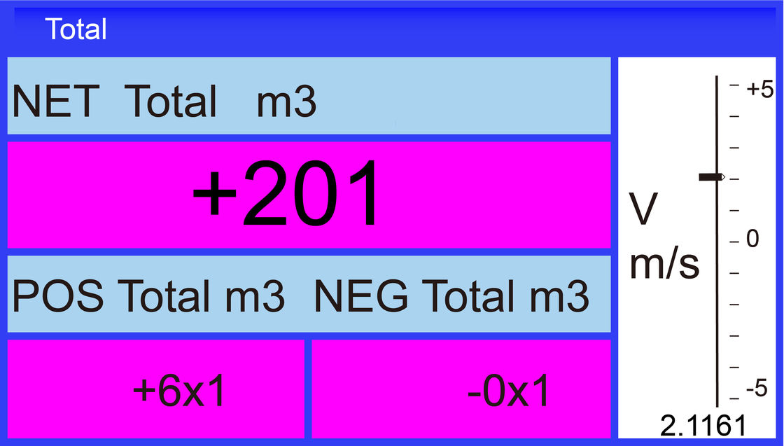 PH301 Portable Ultrasonic Flow Meter Intuitive Interface Color Display