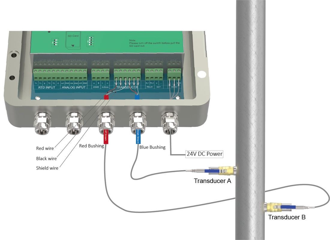 ST502 Insertion Ultrasonic Flowmeter Featuring Transit Time Method and ...