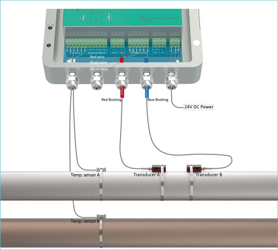 ST502 Ultrasonic Energy Meter Featuring Transit Time Technology and ...