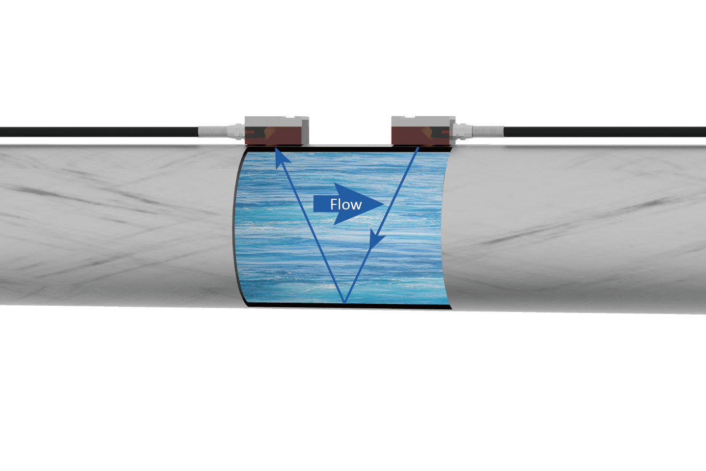 Ultrasonic Flowmeter Rental