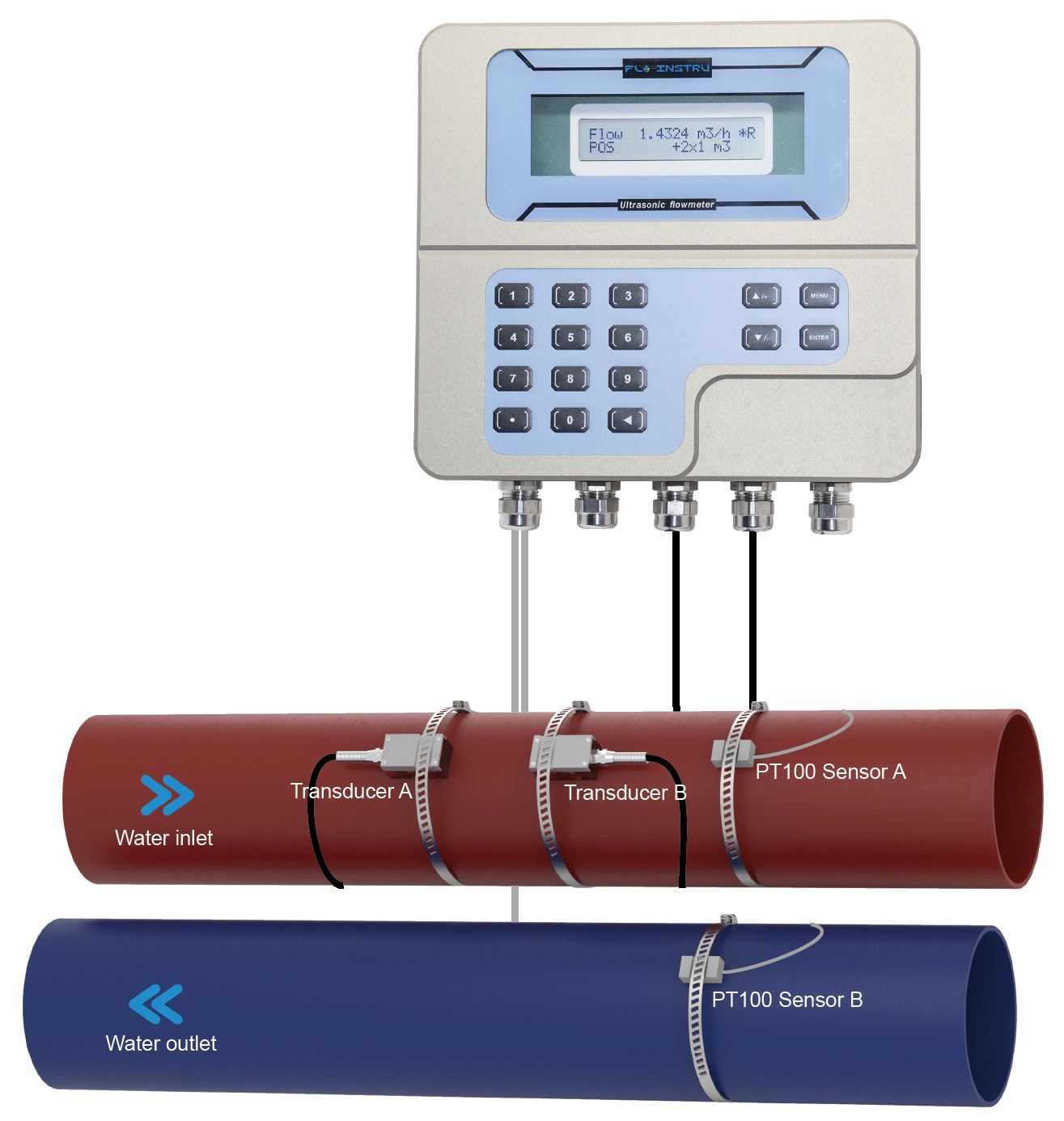 Temperature Sensor Ultrasonic Energy Meter For Electroplating