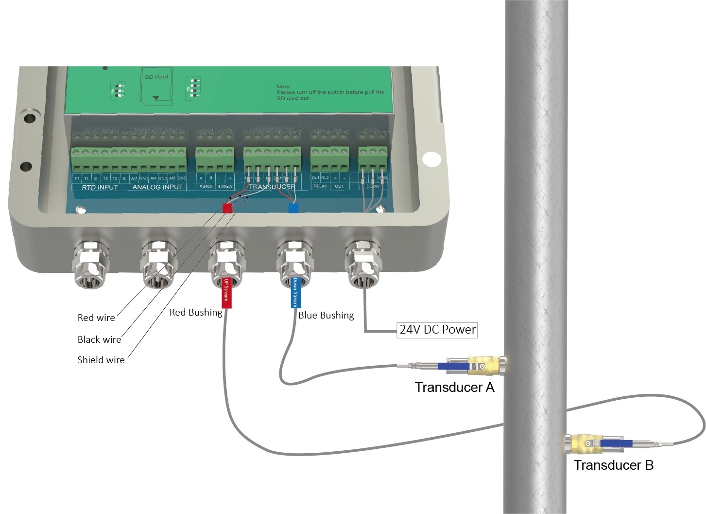 0.5% Accuracy | Best Insertion Ultrasonic Flow Meter