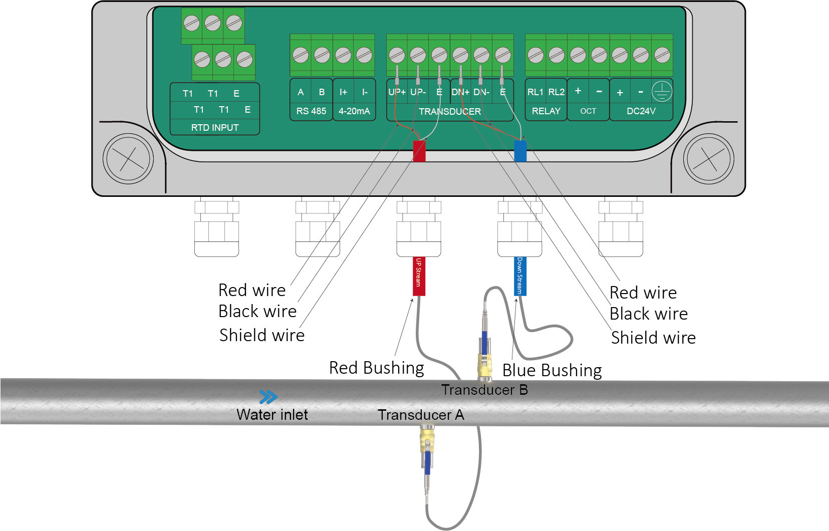 ST501 Insertion Ultrasonic Flowmeter For Reducing Pressure