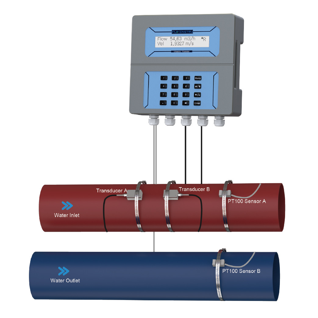 ST505 Stationary Ultrasonic Energy Meter Accurate and Measurement with ...