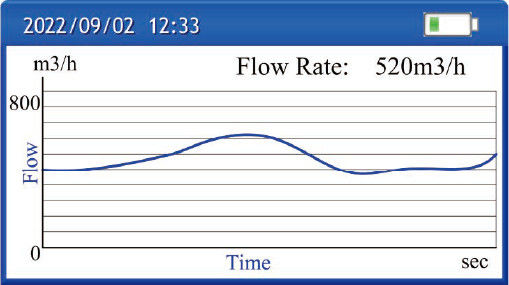 Handled Ultrasonic Flow Meter For Flow Meter Calibration