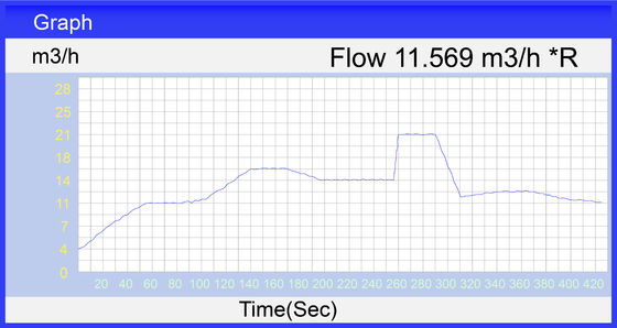 Portable Ultrasonic Flow Meter For Fire Protection Water