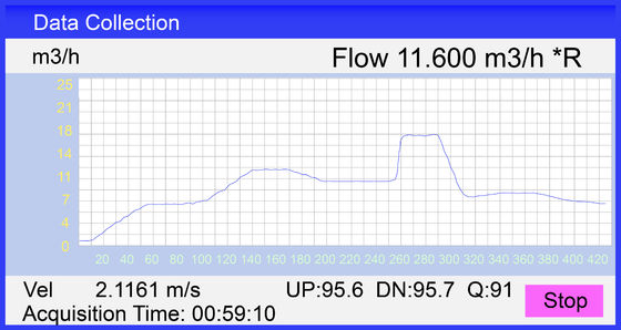PH301 Ultrasonic Flowmeter For Paper Pulp Measurement