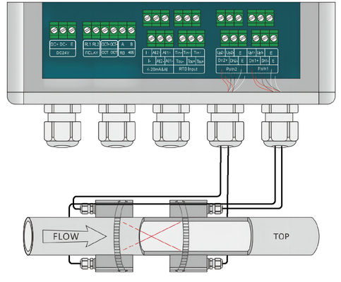 Wall Mounted Multi Path Ultrasonic Flowmeter MU801 Plus