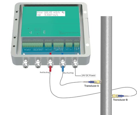 ST502 Insertion Ultrasonic Flowmeter for Liquid Measurement